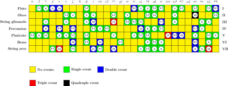Stochastic Music – Iannis Xenakis